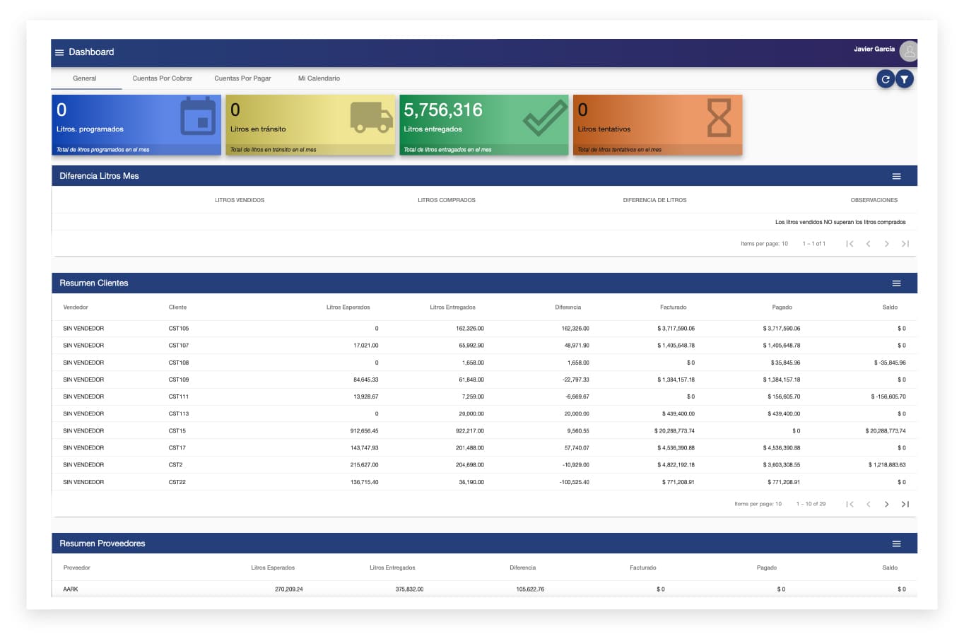 TECHNISOFT Consultores en tecnología