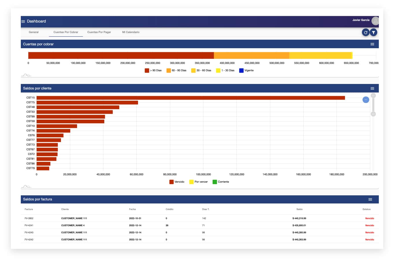 TECHNISOFT Consultores en tecnología